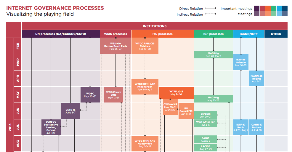 How can we make Internet Governance processes more legible? – Tim's Blog