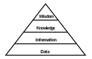 Data, information, knowledge and power – exploring Open Knowledge’s new ...