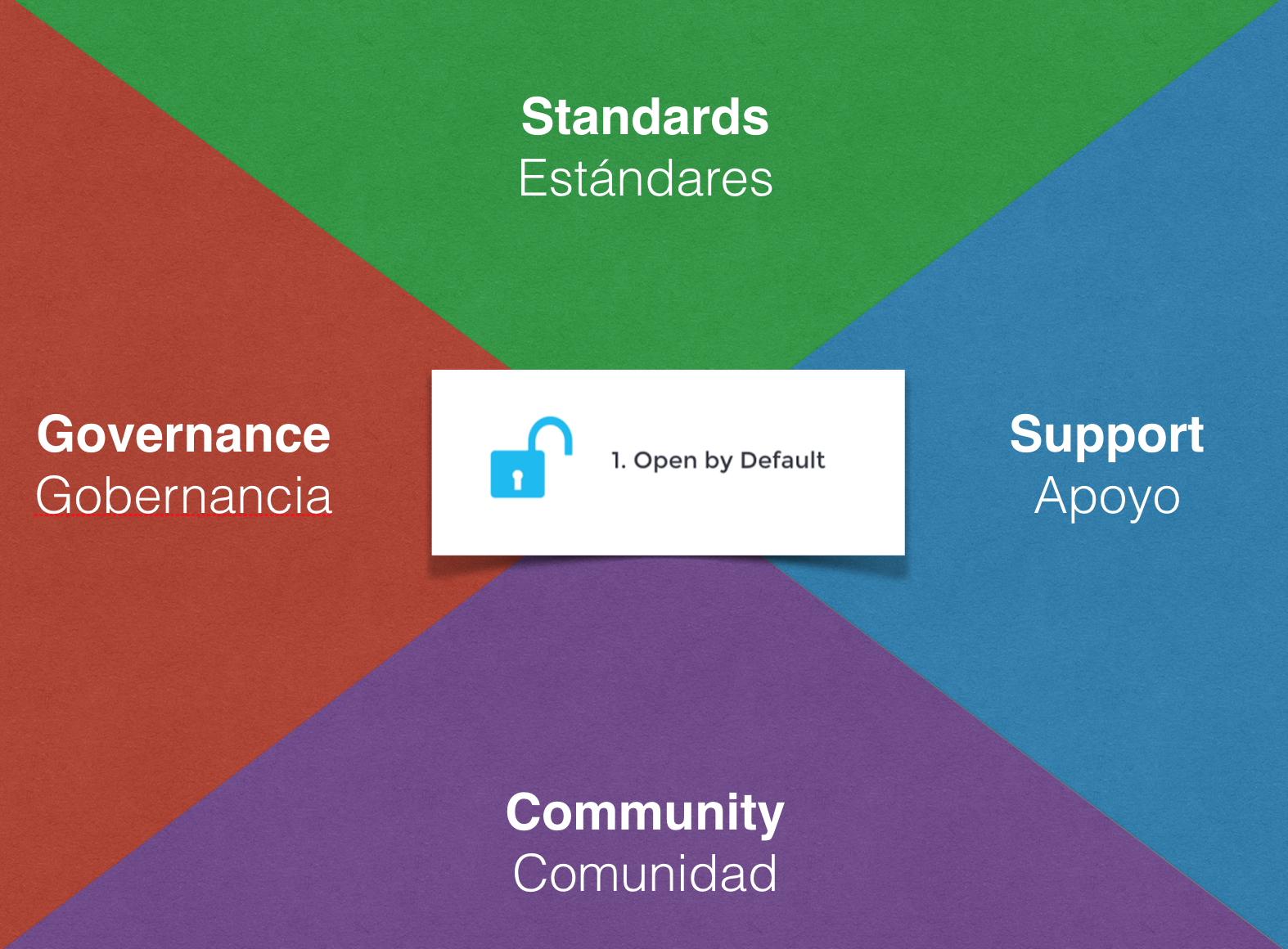 ConDatos Talk notes: Open data as strategy – Tim's Blog