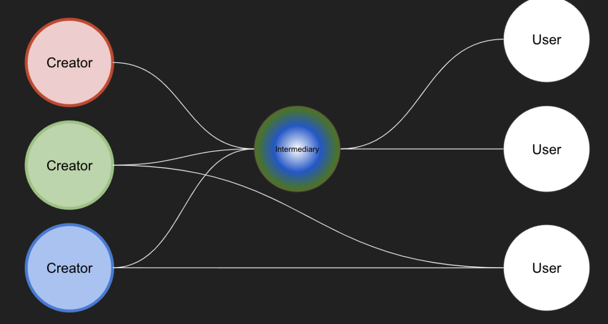 Tim's Blog – working for social change; exploring the details ...